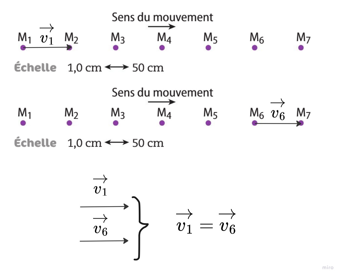 SBW/chaise/cours/physique/12122022