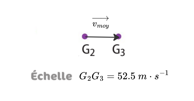 SBW/chaise/cours/physique/12122022